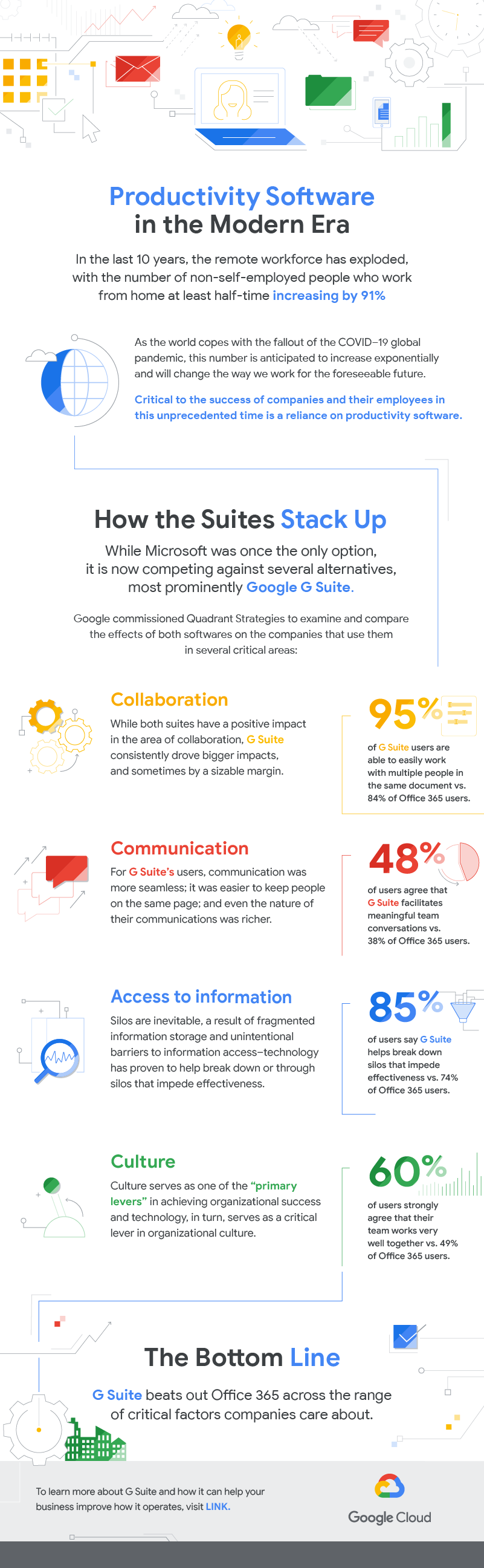 G Suite just got better – introducing Google Workspace – Geosoft Cloud